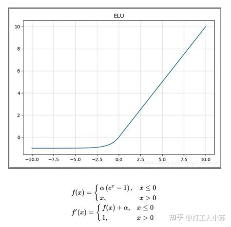 大模型组件—激活函数 知乎