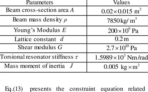 M Aterial And Geom Etric Param Eters Download Scientific Diagram