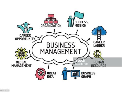 키워드와 아이콘이 있는 비즈니스 관리 차트입니다 스케치 경영자에 대한 스톡 벡터 아트 및 기타 이미지 경영자 계획 기술 Istock