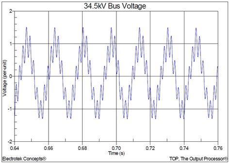 Transformer Energizing And Dynamic Overvoltages Power Quality Blog