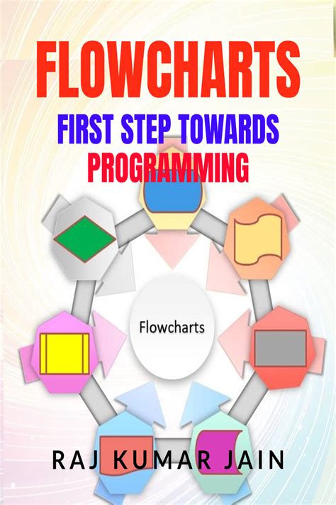 Flowcharts First Step Towards Programming