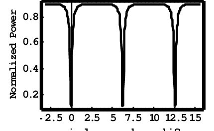 Normalized output power verses φ Download Scientific Diagram