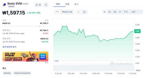 유망 코인 확보 잰걸음 업비트 솔라나 기반 소닉svm 12시 거래 스타트