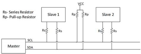 understanding the i2c protocol