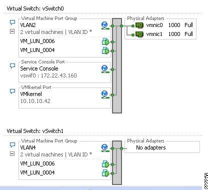 VMware Infrastructure In A Cisco Network Environment VMware Infrastructure In A Cisco