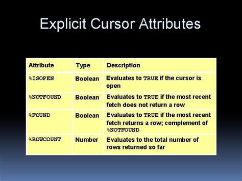 Cursors Itec 224 Database Programming Plsql Lab Cursors