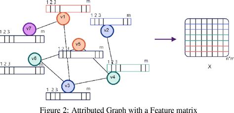 Multistage Non Deterministic Classification Using Secondary Concept Graphs And Graph