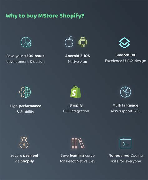 Mstore Shopify Complete React Native Template For E Commerce