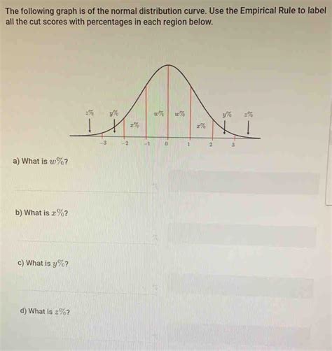 Empirical Formula Graph