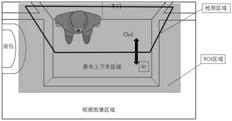 Public Transport Passenger Flow Statistics Device And Method Eureka