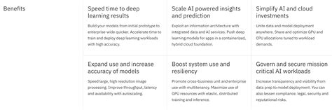 Ibm Watson Machine Learning Accelerator Pricing Alternatives And More 2025 Capterra