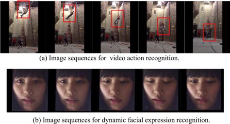 [論文レビュー] Msstnet A Multi Scale Spatio Temporal Cnn Transformer Network
