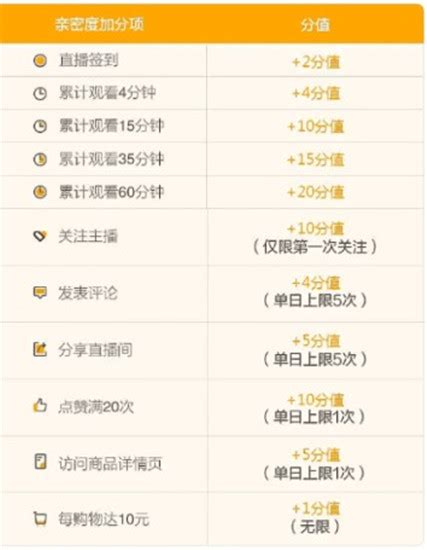 淘宝直播亲密度任务加购怎么完成 具体操作是什么 抖媒推