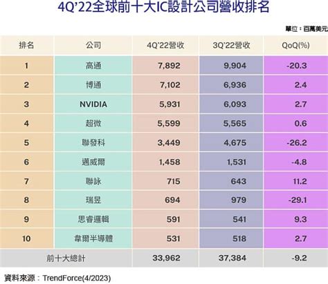 台灣區電機電子工業同業公會 Taiwan Electrical And Electronic Manufacturers Association