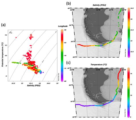 A Temperature−salinity Diagram Using The Filtered In Situ Data Along