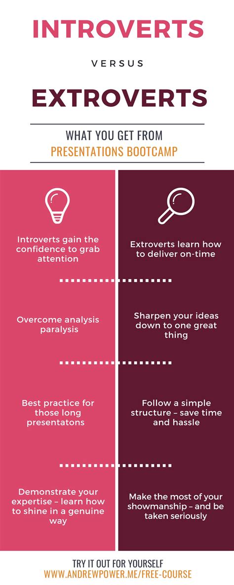 Introvert Vs Extrovert Infographic