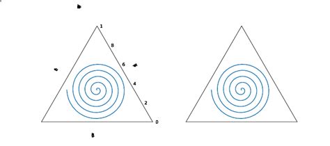 Mpltern Ternary Plots With Matplotlib — Mpltern 103post1dev18
