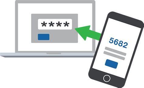 2 Factor Authentication Why Does It Matter Magikos IT Website