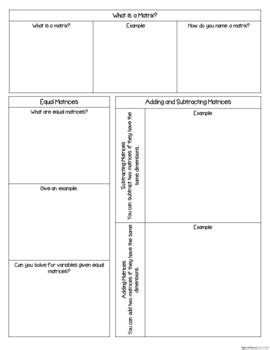 Introduction To Matrices Editable Guided Notes INB And Presentation