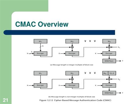 Ppt Hash And Mac Algorithms Powerpoint Presentation Free Download Id9217923