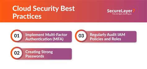 aws cloud security best practices and checklist 2024 securelayer7 offensive security api