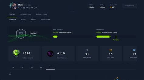 Herry Hernandez On Linkedin Hackthebox Hackerrank Cybersecurity Milestone Keephacking