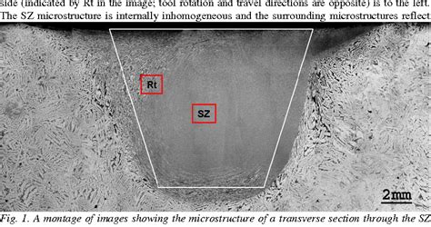 Figure 1 From A Microstructure Processing Relationships In Friction Stir Processing Fsp Of