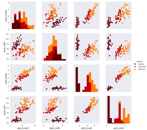 Data Visualization With Python And Seaborn — Part 6 Additional Linear Data Regression Plots