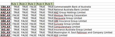 Creating A Simple Stock Portfolio Dashboard In Python By Sugath Mudali Medium