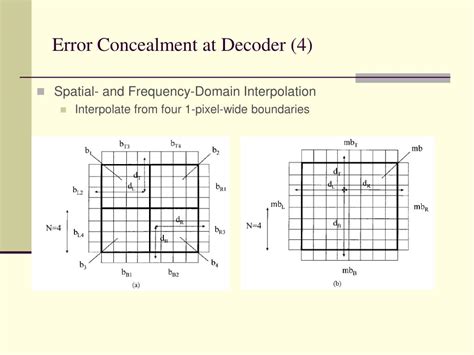 Ppt Error Control And Concealment For Video Communication Powerpoint