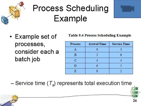 Chapter 9 Uniprocessor Scheduling Types Of Processor Scheduling