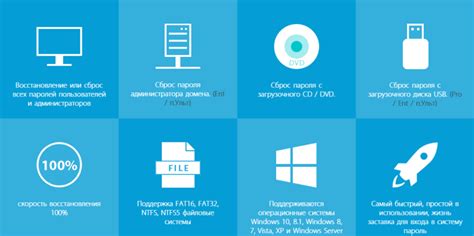 Если забыл пароль Windows то Windows Key Password поможет
