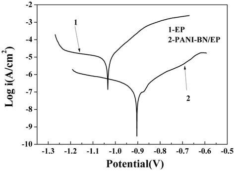 Polyaniline Modified Boron Nitride Composite Material As Well As