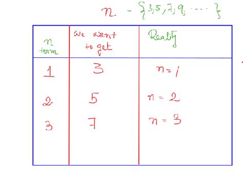 Sequence Arithmetic And Geometric Learn With Problems Cheenta Academy
