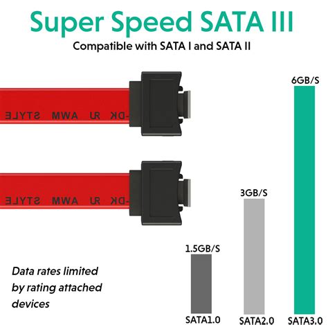 Sata 3 Sata 1 Compatibility
