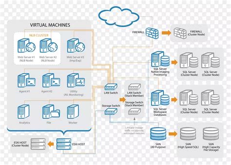 系统要求计算机软件计算机硬件技术microsoft Sql Server技术png图片素材下载图片编号1841289 Png素材网