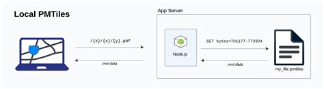 Serve Protomaps Tiles With Nodejs Craig Kochis