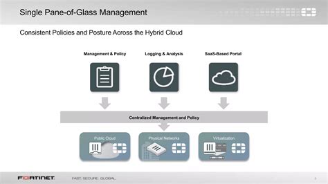 Software Defined Security Frameworkfinal Ppt