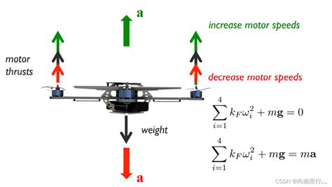 robotics aerial robotics（空中机器人）笔记（二） 如何设计一架四旋翼无人机 旋翼无人机 飞行消耗功率 csdn博客