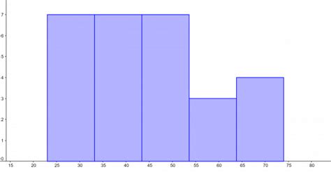 Histogram Calculator
