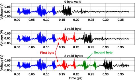 Figure From Exploration Of System On Chip Secure Boot Vulnerability To Fault Injection By Side