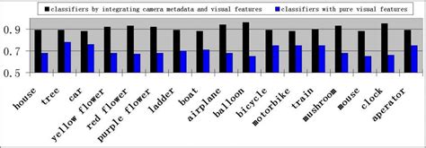 The Comparison Results On The Precision φ Between Our Structured Download Scientific Diagram