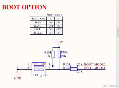 Zynq学习笔记（二）：zynq程序的固化zynq Sd卡启动教程 Csdn博客