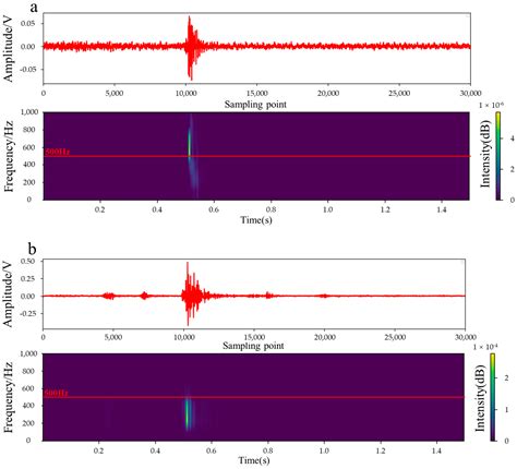 fine classification method for massive microseismic signals based on