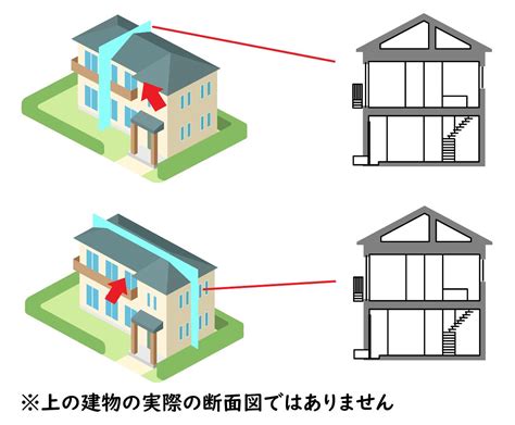平面図と断面図と立面図の違いとは？