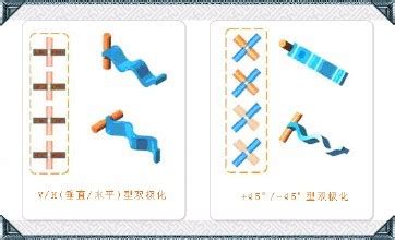 双极化天线图册 360百科