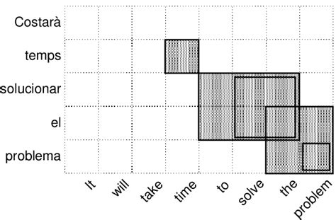 Sub Segment Alignments Download Scientific Diagram