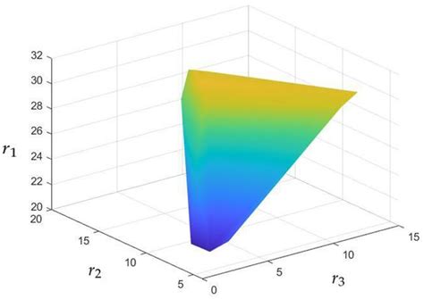 Applied Sciences Free Full Text Weighted Group Sparse Regularized