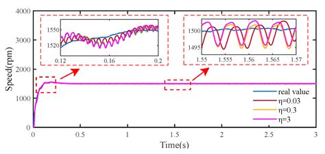 An Improved Adaptive Finite Time Super Twisting Sliding Mode Observer