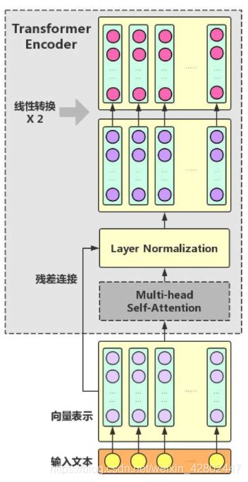 Pytorch函数adaptivemaxpool2dnnadaptivemaxpool2d Csdn博客